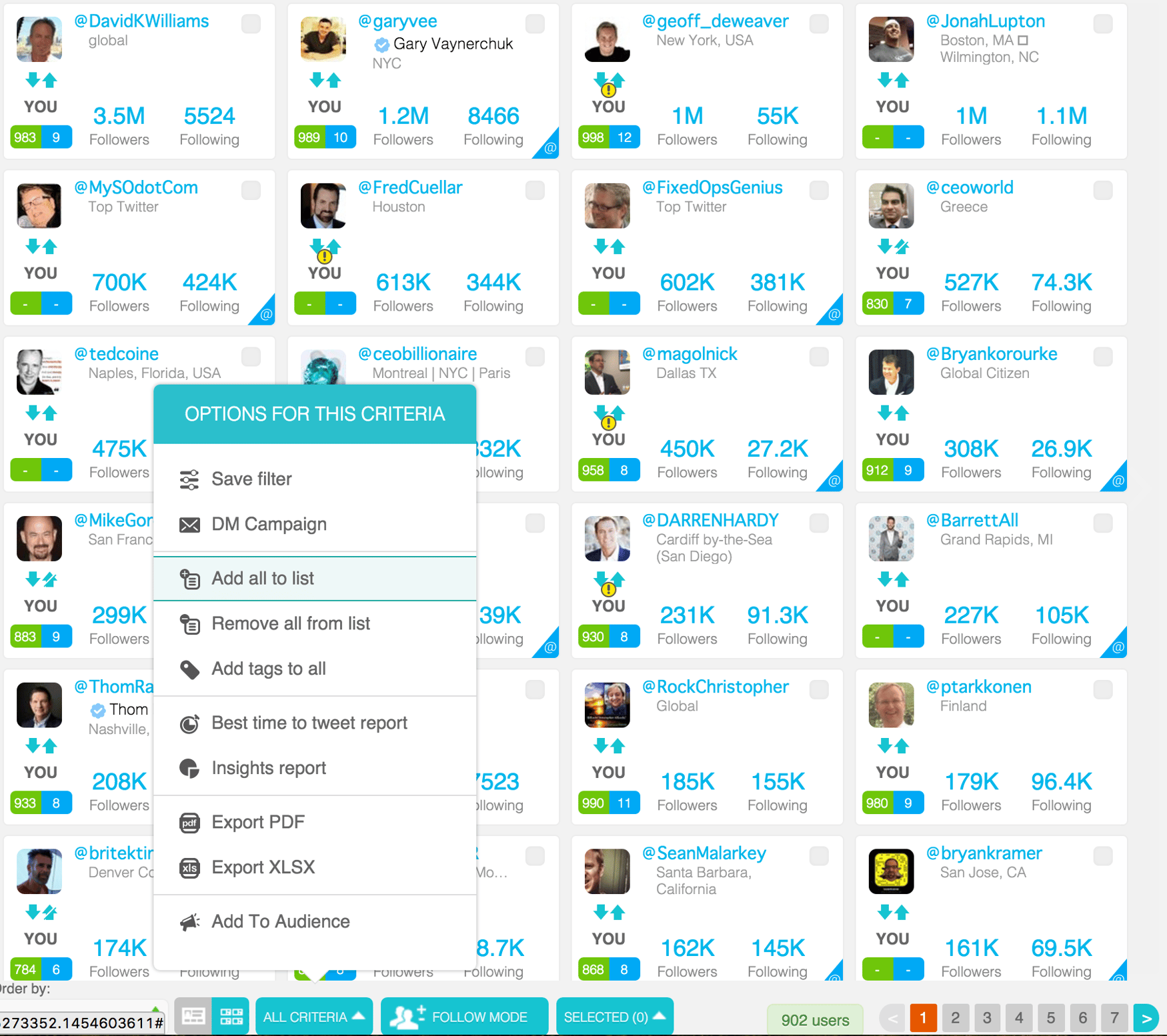 How to Create the Perfect Twitter Marketing Strategy