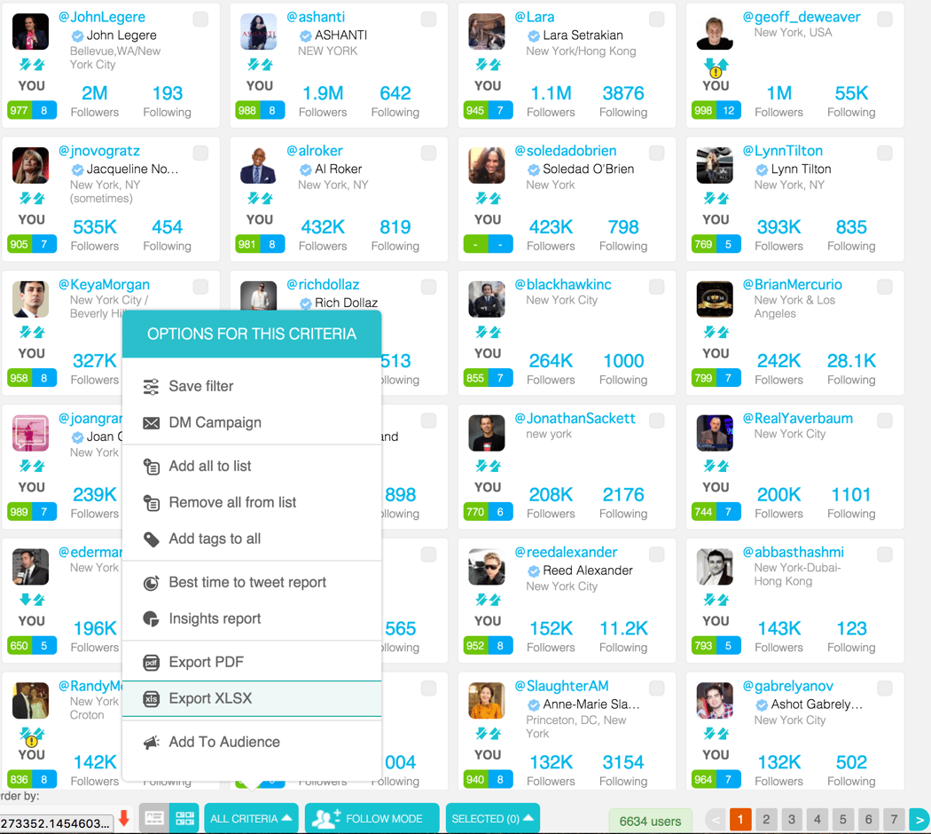 How to Create the Perfect Twitter Marketing Strategy