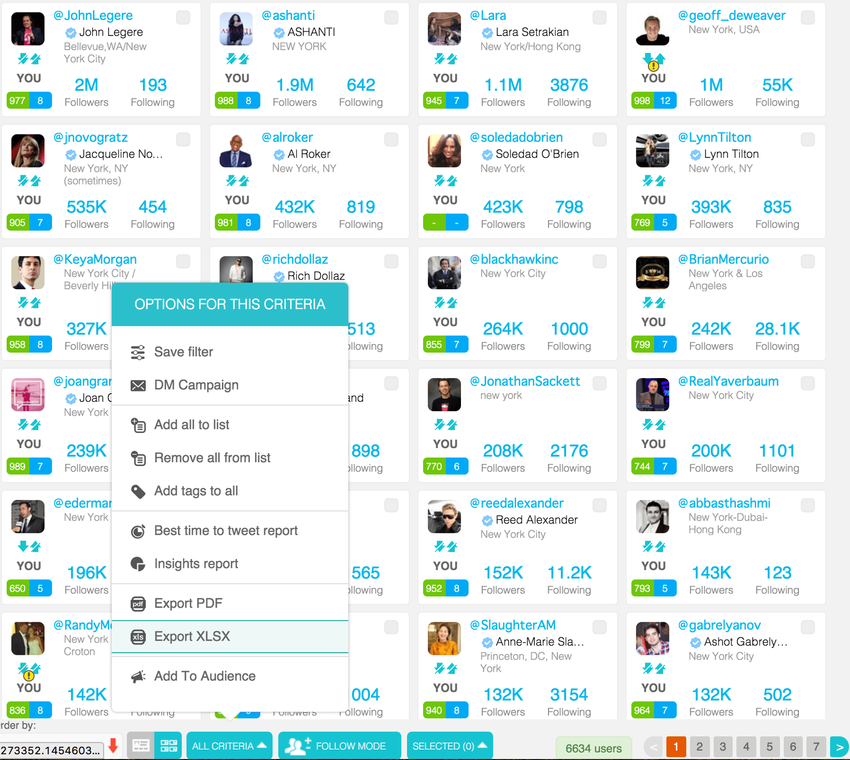 How to Create the Perfect Twitter Marketing Strategy