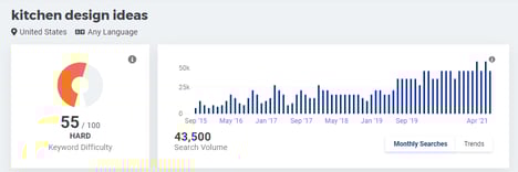 How to Use Social Media Keyword Research to Improve Your Posts