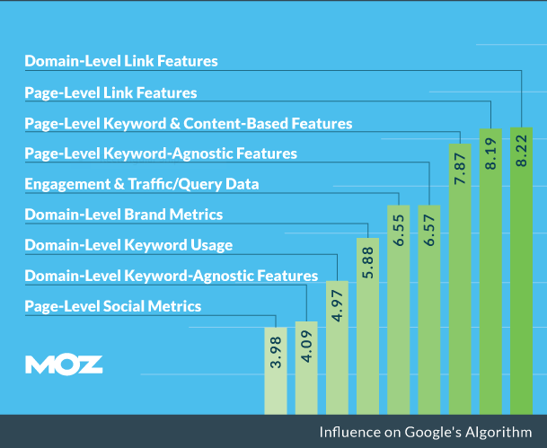 How to Optimize Your Facebook Marketing for SEO