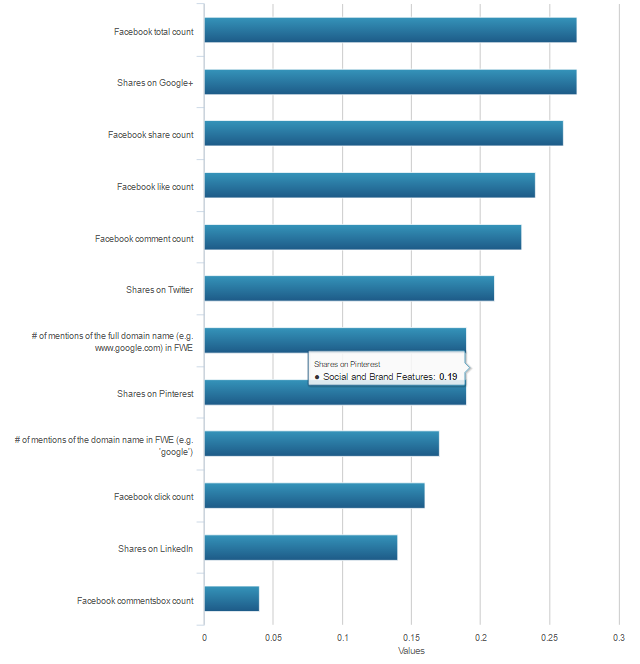 How to Optimize Your Facebook Marketing for SEO