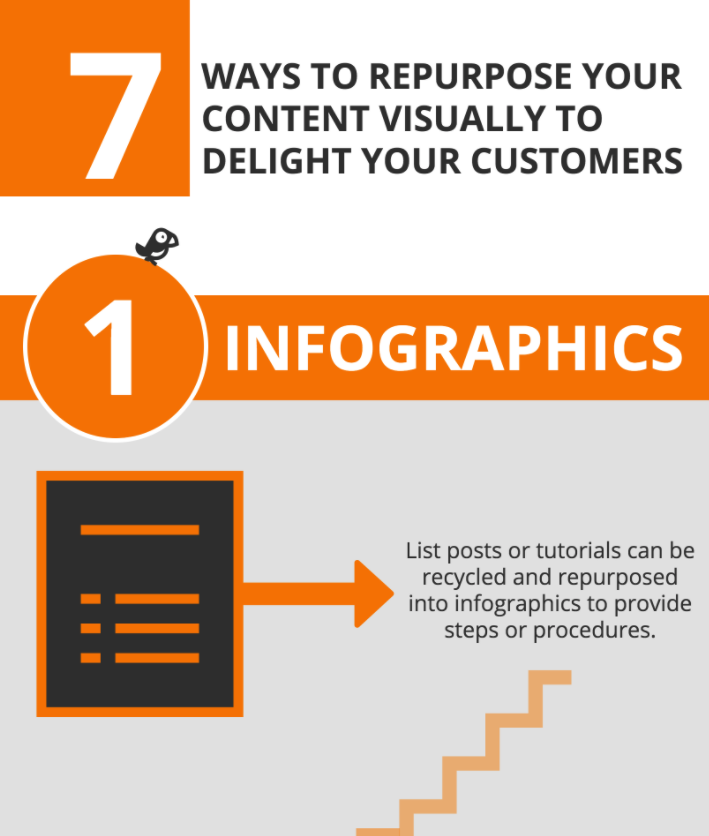 7 Easy Ways to Repurpose Your Best Content for Social Media