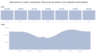 23 Proven Steps for Running a Successful Facebook Contest
