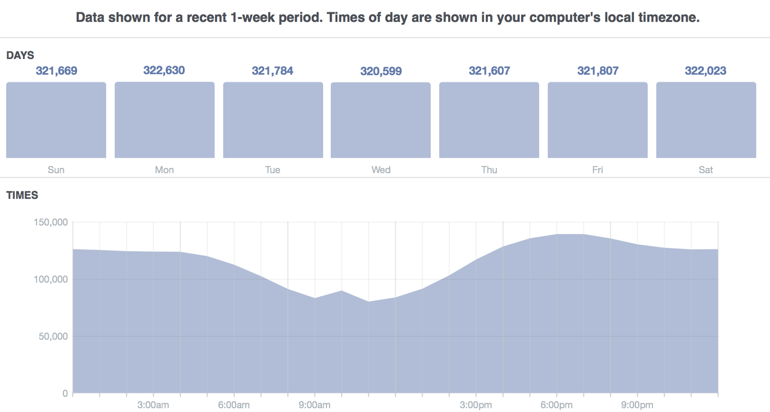 23 Proven Steps for Running a Successful Facebook Contest