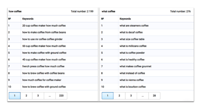 These Questions Will Boost Your Social Media Engagement