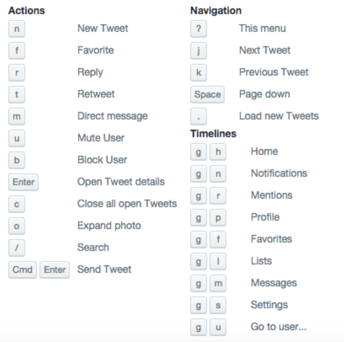 9 Twitter Features That Will Make You a Marketing Star
