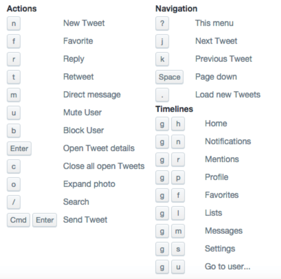 9 Twitter Features That Will Make You a Marketing Star