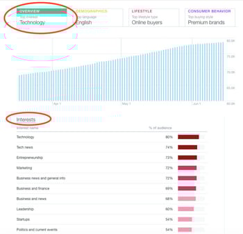 21 of the Most Powerful Ways to Use Visual Content on Twitter