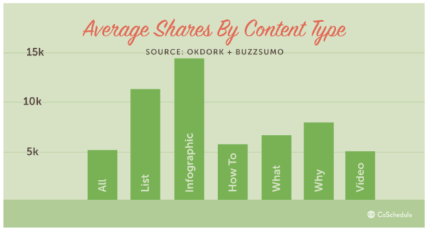 What Content To Tweet: All the Twitter Stats, Facts, and Data You Need