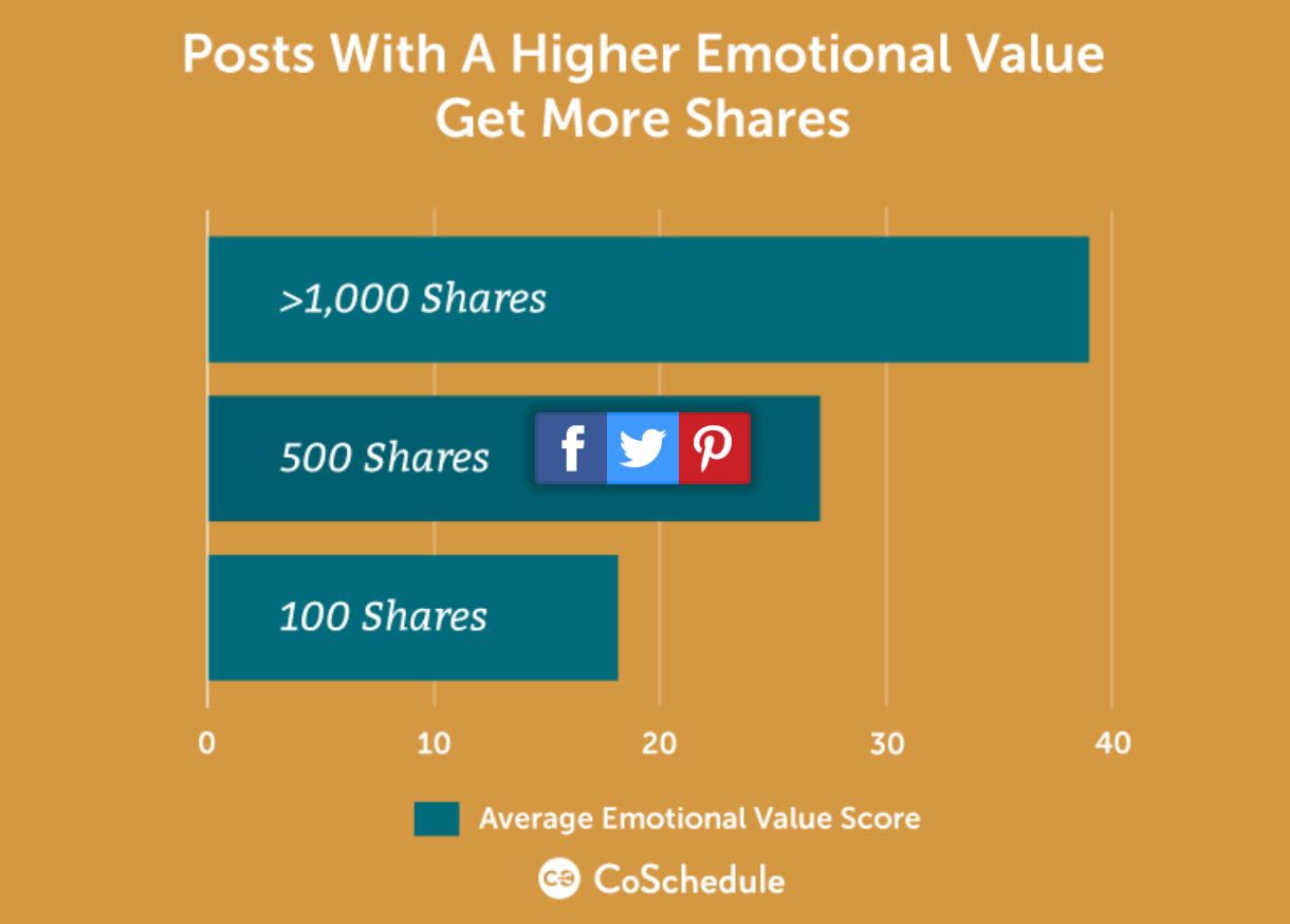 What Content To Tweet: All the Twitter Stats, Facts, and Data You Need
