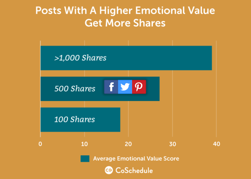 What Content To Tweet: All the Twitter Stats, Facts, and Data You Need