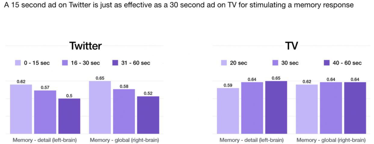 What Content To Tweet: All the Twitter Stats, Facts, and Data You Need