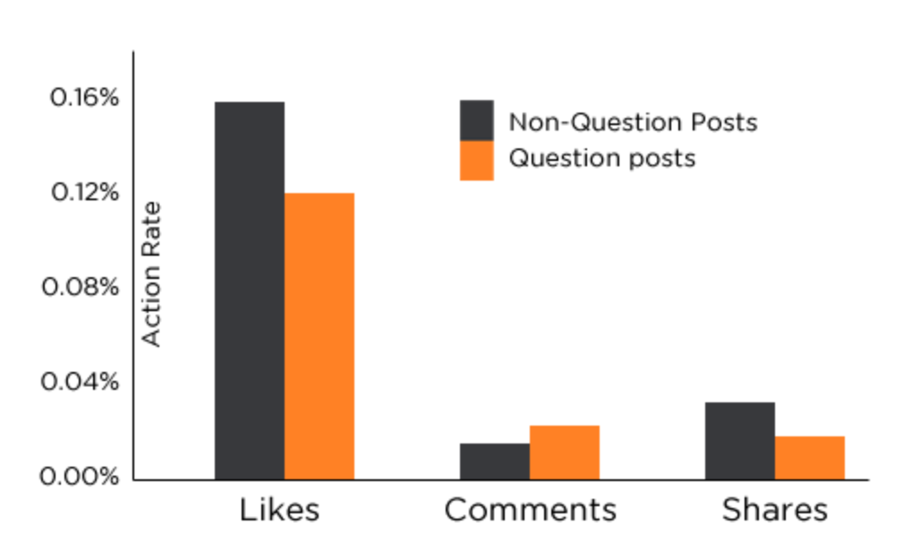 What Content To Tweet: All the Twitter Stats, Facts, and Data You Need