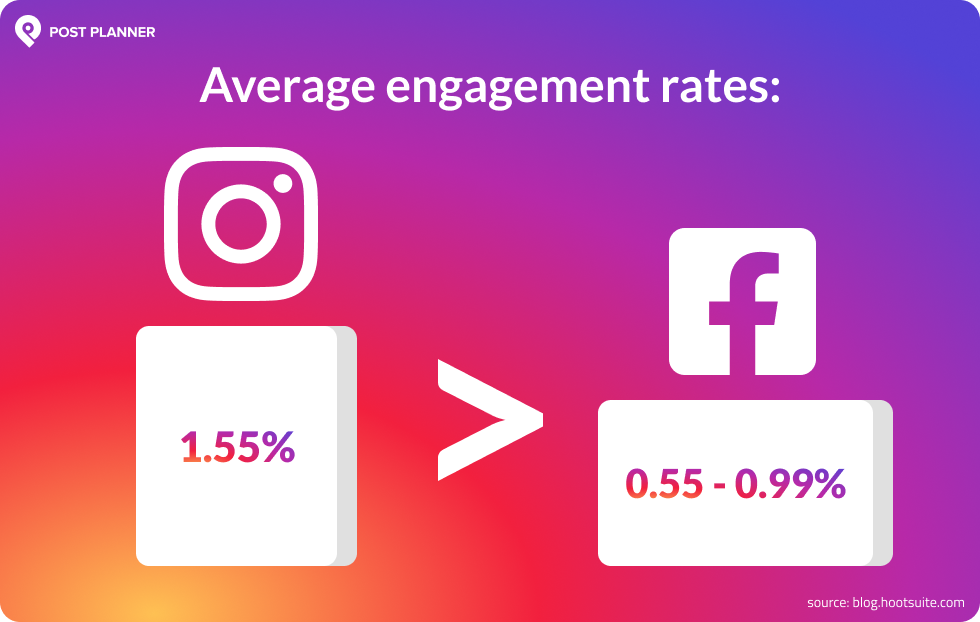 What to Post on Instagram: 16 Simple Ideas with Examples