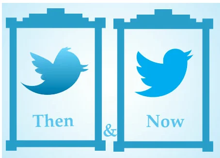 Future Twitter Logo: How will it look in 2 years?