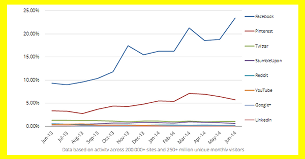 How to Publish a Facebook Post at the Same Time-of-Day in All Time Zones