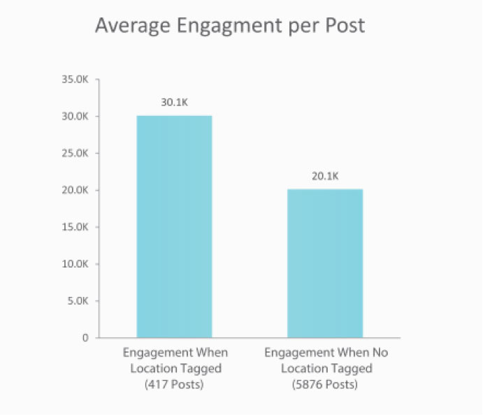 11 Data-Driven Tips to Create Perfect Posts on Social Media