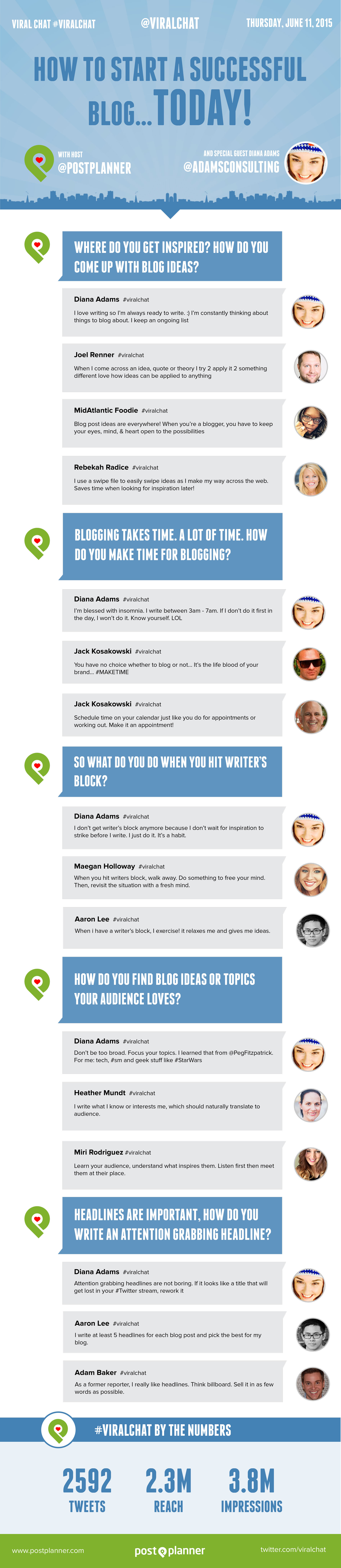 How to Start a Successful Blog... Today!